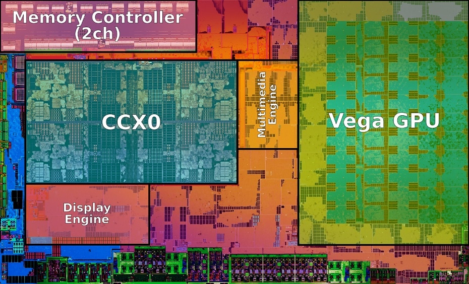 CPU vs APU – What Is The Difference? 2025
